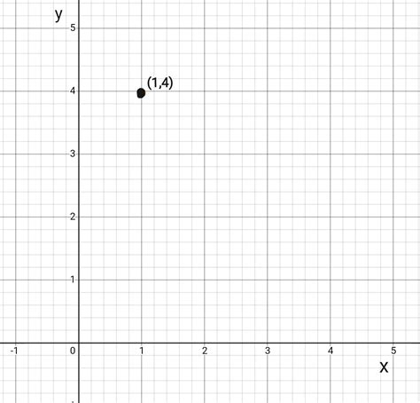 plot the given point in a rectangular coordinate system quizlet