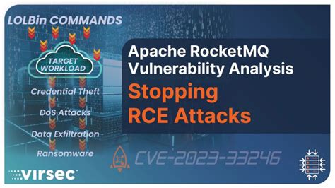 Analysis Of The Apache Activemq Vulnerability Virsec