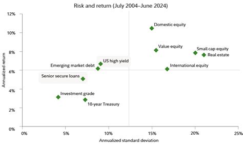 High Yield Income Strategy Fidelity