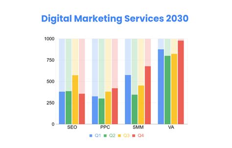 Free Marketing Trends Bar Charts Template To Edit Online