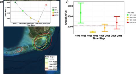 The 50 Kud Kernel Estimation Of Utilization Distribution For A The Download Scientific
