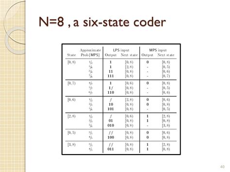 Ppt Practical Implementations Of Arithmetic Coding Powerpoint