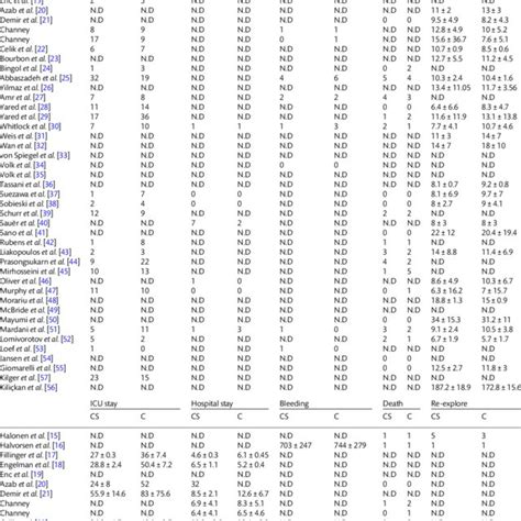 Reports Of Postoperative Clinical Outcomes Of Randomized Controlled