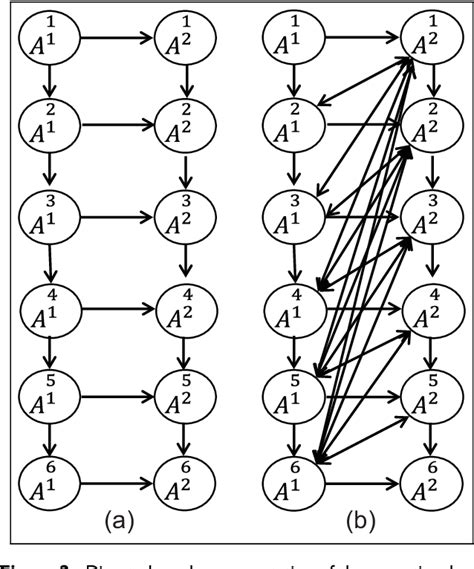 Figure 1 From Noncyclic Scheduling Of Dual Armed Cluster Tools For