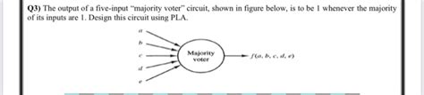 Solved Q3 The Output Of A Five Input Majority Voter
