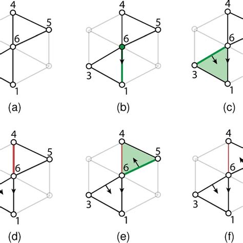 A A Tin With Elevation Depicted According To A Diverging Blue Red Download Scientific Diagram