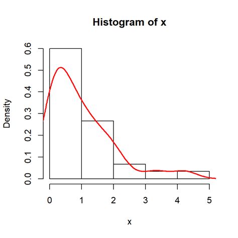 Shapiro Wilk Normality Test In R Shapirotest