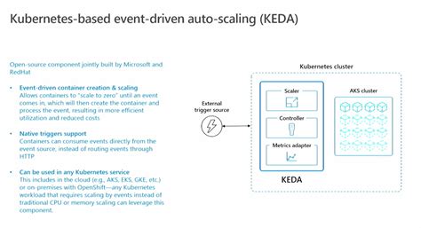 GitHub Maheshk MSFT AKS For Developers And Infra Scaling Preday Kubecon AKS For