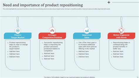 Implementing Revitalization Strategy For Improving Product Sales Powerpoint Presentation Slides