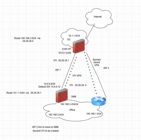 Solved Traffic From Gateway To Internet Dropped Clear Te Check Point Checkmates