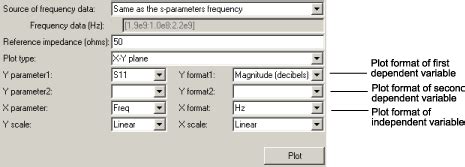 Create Plots Using Equivalent Baseband Library Blocks MATLAB Simulink