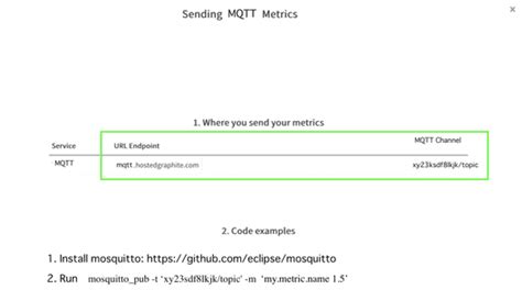 Visualize Iot Device Metrics On Grafana Dashboards Using Mqtt