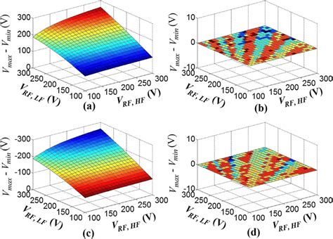 Variation of electrical asymmetry V max À V min with driving Download Scientific Diagram