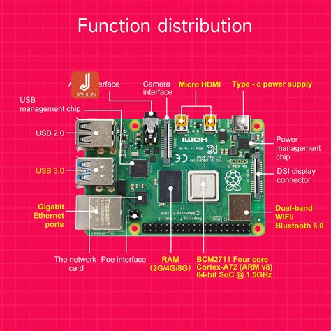 Raspberry Pi 4 Model B Board 2gb 4gb 8gb Ram Cpu 64 Bit 15ghz Rpi Dev