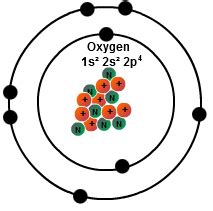 Valence Electron Configuration And The Periodic Table