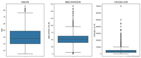 Python数据分析案例38——我国个人工作总收入影响因素分析请用pyspark考察收入分类跟哪些因素有关这些因素与收入分类是什么关系