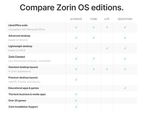 How To Install Zorin OS 15 2 The Linux User