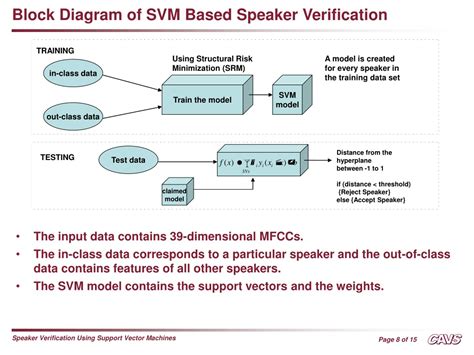 Ppt Speaker Verification Using Support Vector Machines Powerpoint