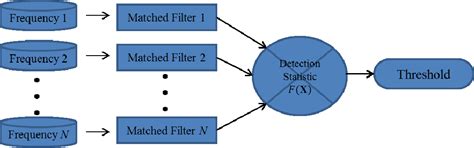Figure 1 From Automated Threshold Selection For Template Based Sonar