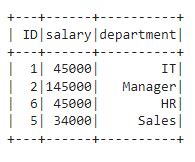 How To Avoid Duplicate Columns After Join In PySpark GeeksforGeeks