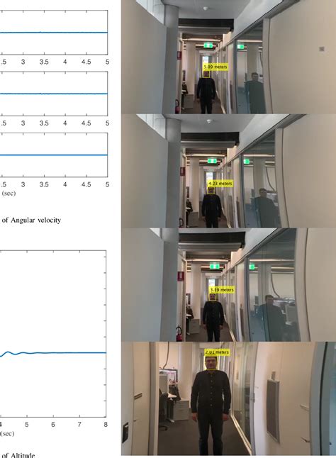 Control Design Of Autonomous Drone Using Deep Learning Based Image Understanding Techniques