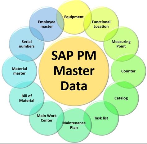 Sap Hana Saphana Erp Saptraining Sapmm Sapfico Sapbusinessone S… Kamikaze Solutions