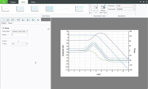 solved creating graph with dual y axis for bode plots ptc community