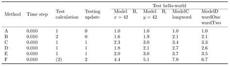 Tables Separate Combined Header With Cline In Multirow