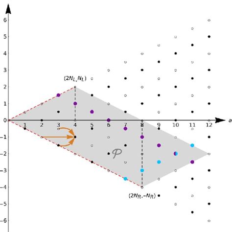 The Structure Of The Recursion Relation As Illustrated By Arrows Download Scientific