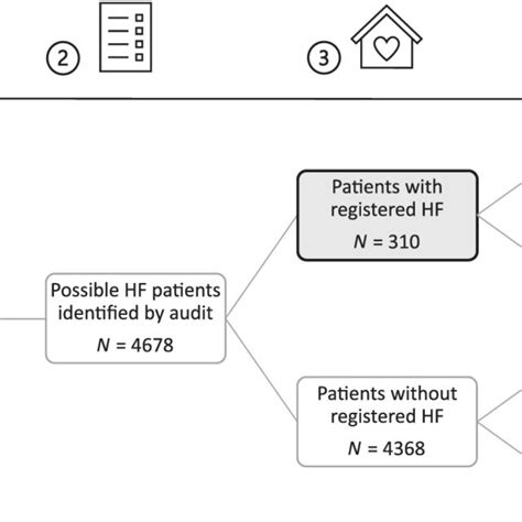 Study Flowchart Describing The Audit Process In Four Stages 1 Download Scientific Diagram