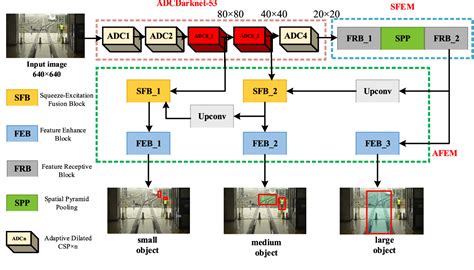 Figure 1 From Foreign Body Detection In Rail Transit Based On A Multi