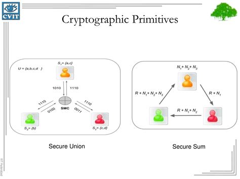 Ppt Private Outlier Detection And Content Based Encrypted Search Powerpoint Presentation Id