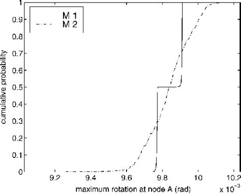 Figure 6 From Tangential Projection Algorithm For Manifold Representation In Unidenti 4 Able