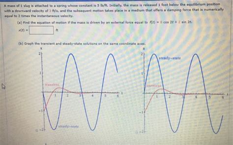Solved A Mass Of 1 Slug Is Attached To A Spring Whose