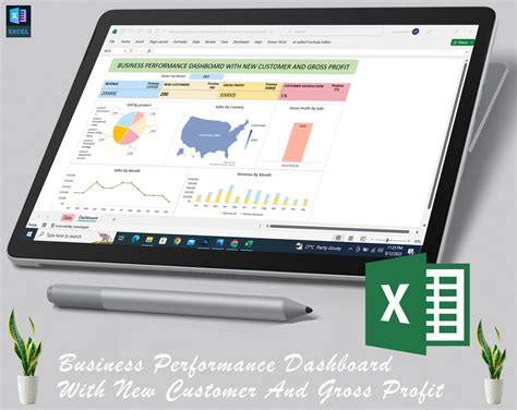 Business Performance Dashboard With New Customers And Gross Profit