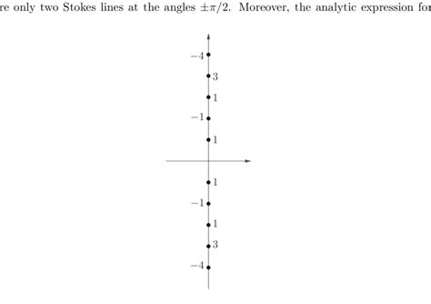 The First Few Singularities Of The Borel Transform Of The Asymptotic Download Scientific