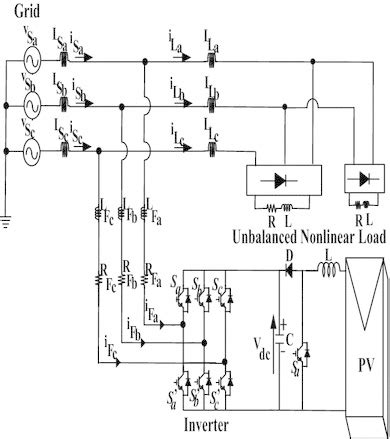 Three Phase Grid Connected PV System Download Scientific Diagram