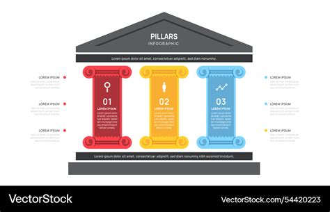 Three Pillars Framework Infographic Diagram Chart Vector Image