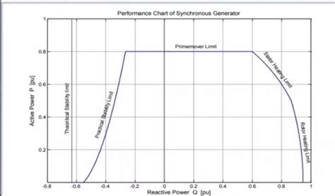 Write A Matlab Code To Construct The Capability Curve