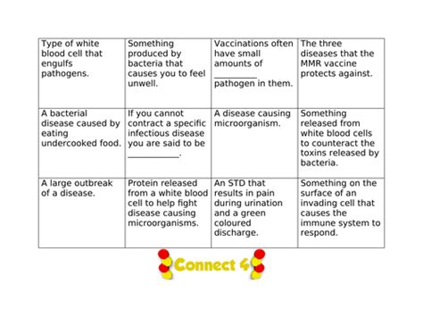 Aqa Gcse Biology Immune System And Vaccines Full Lesson Teaching Resources