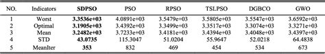 Table Vii From A Novel Hybrid Particle Swarm Optimization Algorithm For Path Planning Of Uavs