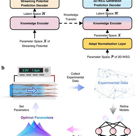 tl framework and iterative optimization strategy a schematic