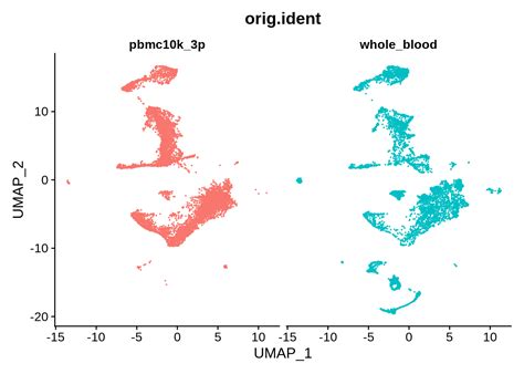 9 Scrna Seq Dataset Integration Analysis Of Single Cell Rna Seq Data