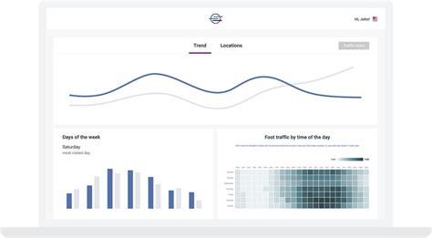 Cloud4wi Location Analytics Cisco Networking App Marketplace