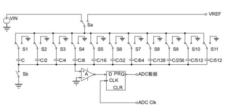 嵌入式学习笔记 Stm32 Adc，多重转换，内部参考电压，过采样，逐次逼近原理，采样时间stm32 Adc过采样 Csdn博客