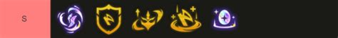 TFT Augments Tier List Guide To Dominating Set 11