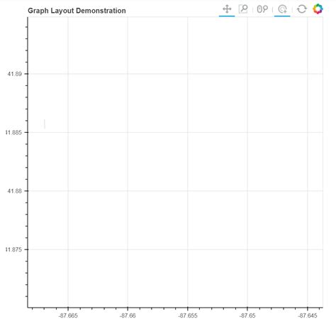 Bug In Lodfactor Only Affecting Edges And Not Nodes When Using Graph Network · Issue 7249