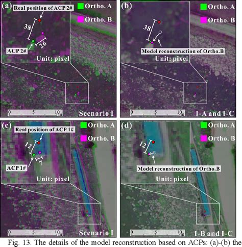 Figure 1 From A Fusion Method Using Terrestrial Laser Scanning And Unmanned Aerial Vehicle