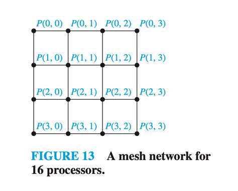 Solved Find The Density Of The Graph In A Figure Of Chegg