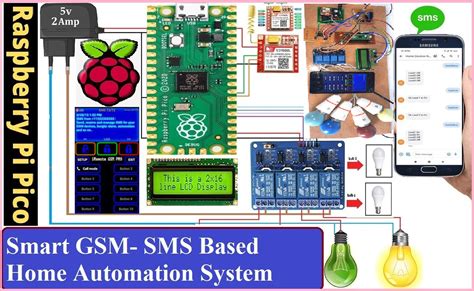 SVSEMBEDDED 9491535690 7842358459 Smart Home Automation GSM Based Home Automation System